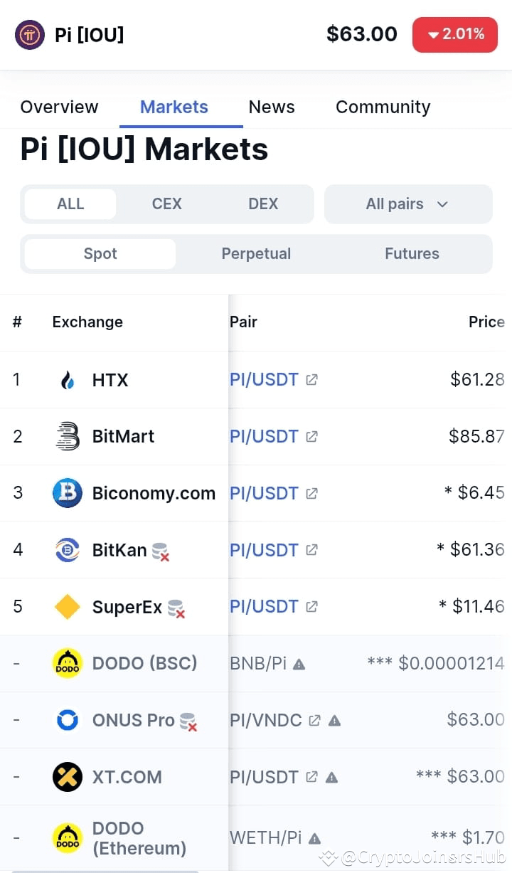 Write your prediction about PI price when Open Network in ...