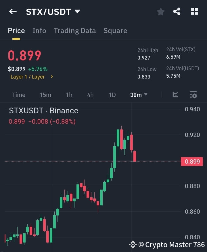 $NEO /USDT – Short Trade Signal Alert! 🚨 Current Price: $6 | Crypto Master 786 on Binance Square