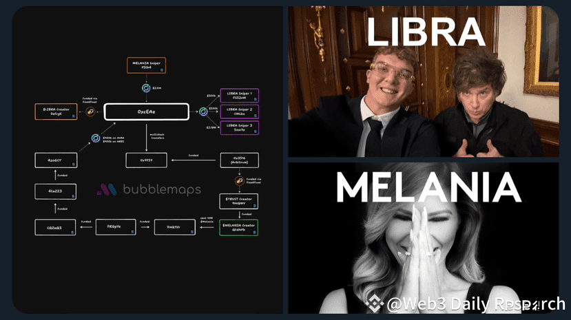 How $LIBRA was created by the same team behind MELANIA and other short-lived coins | Web3 Daily ...