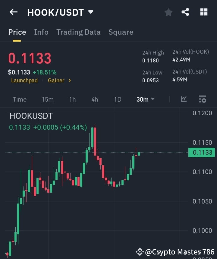 $HOOK /USDT – Eyeing the Next Leg Up! 🔥💯 Current Price: $0 | Crypto Master 786 on Binance Square