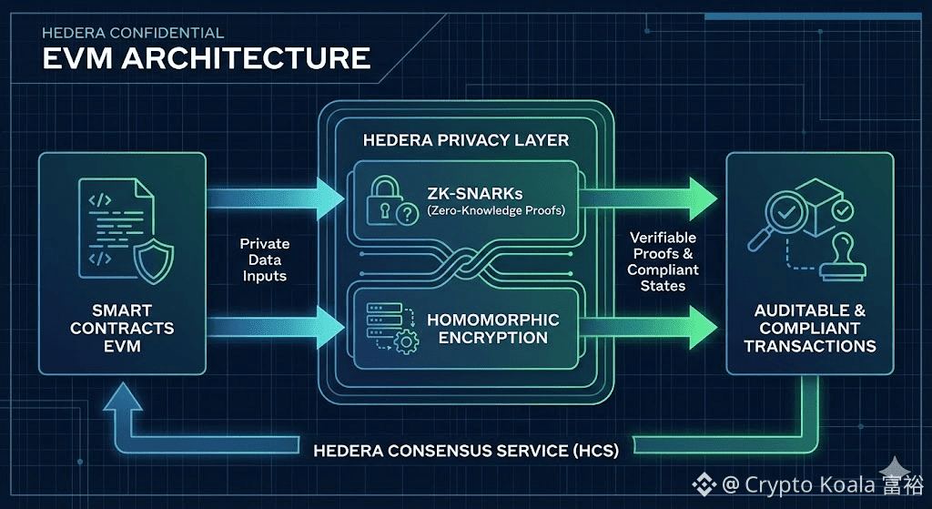 An internal feature that completely changes the game on Dusk | Crypto ...