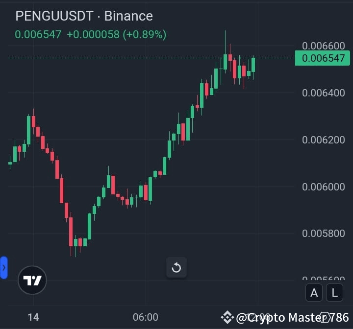 🚀 $PENGU /USDT – Bullish Continuation Incoming? 🔥 Current | Crypto Master 786 on Binance Square