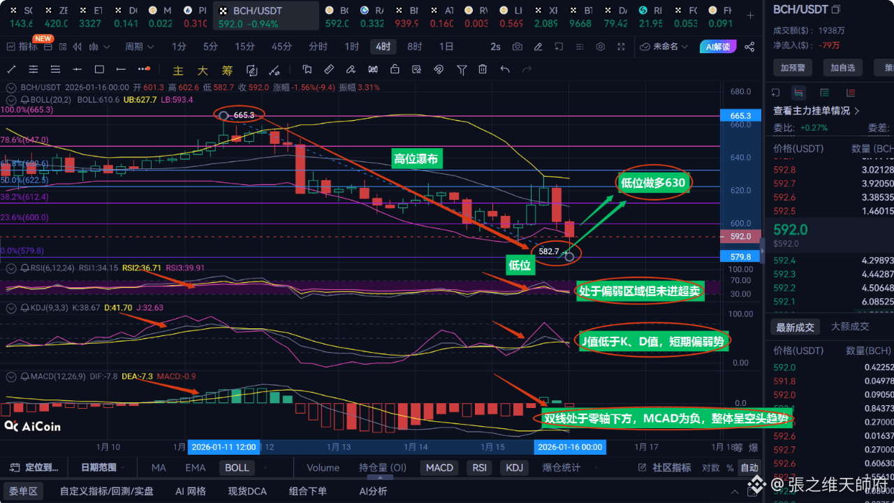 Who says BCH is dying? Celestial Master Zhang reveals his position ...