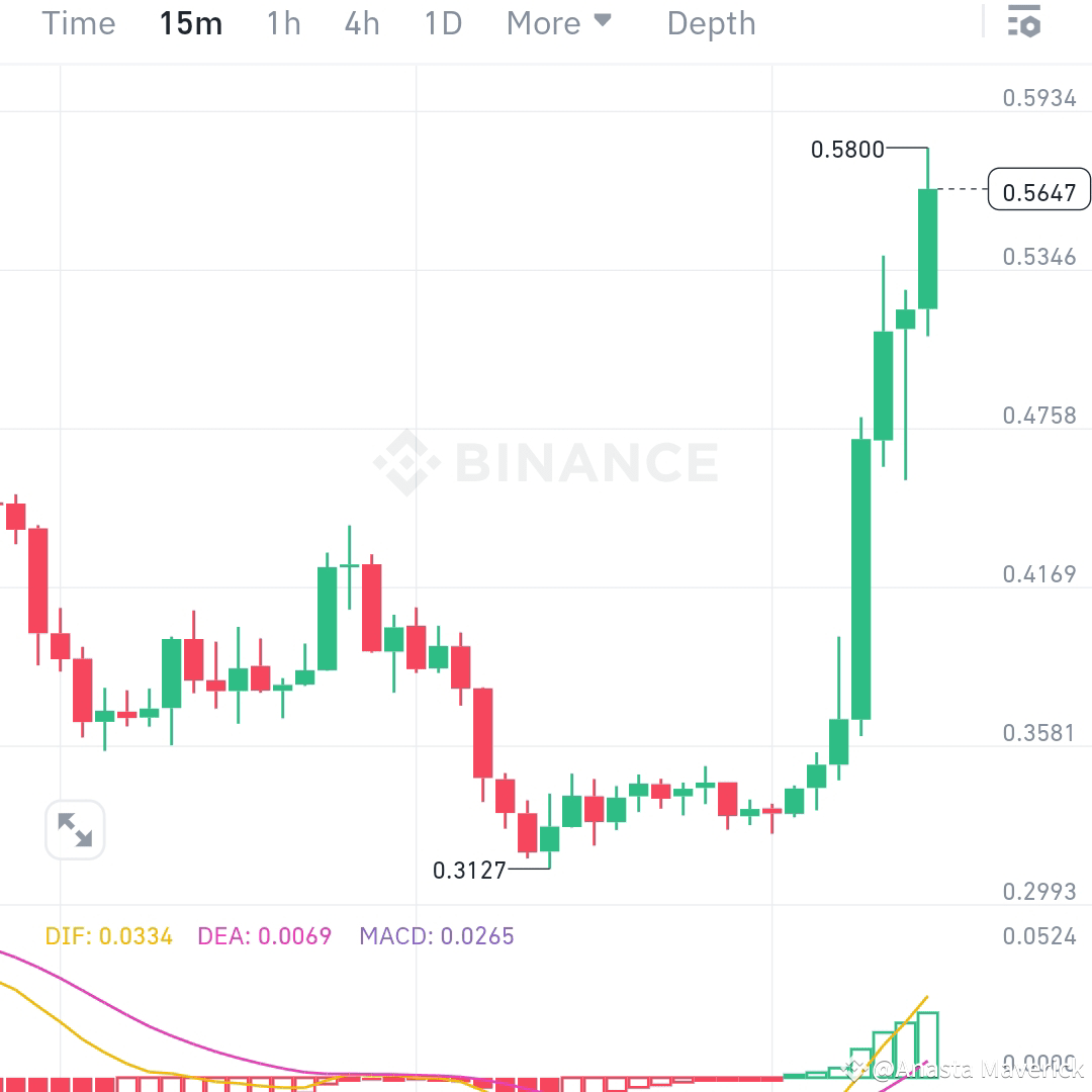🚨 $BNX /USDT EXPLODING – 234% RALLY! DON’T MISS THE NEXT MO | Anasta Maverick on Binance Square