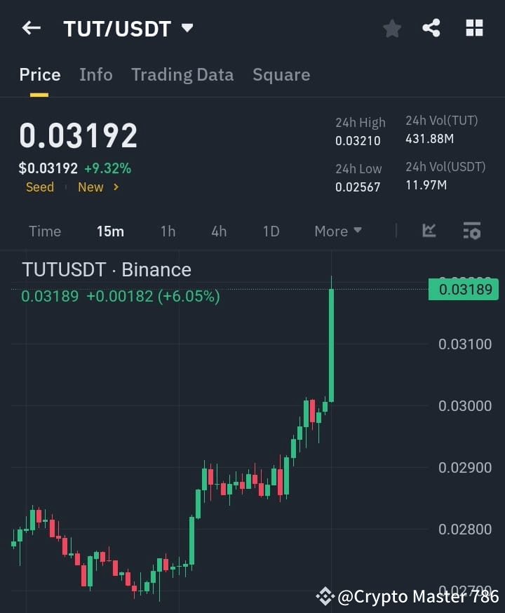 BOOOOOOOOOOOMMM!🔥 $TUT /USDT Trade HIT the Target! 🎯💯 +10 | Crypto Master 786 on Binance Square