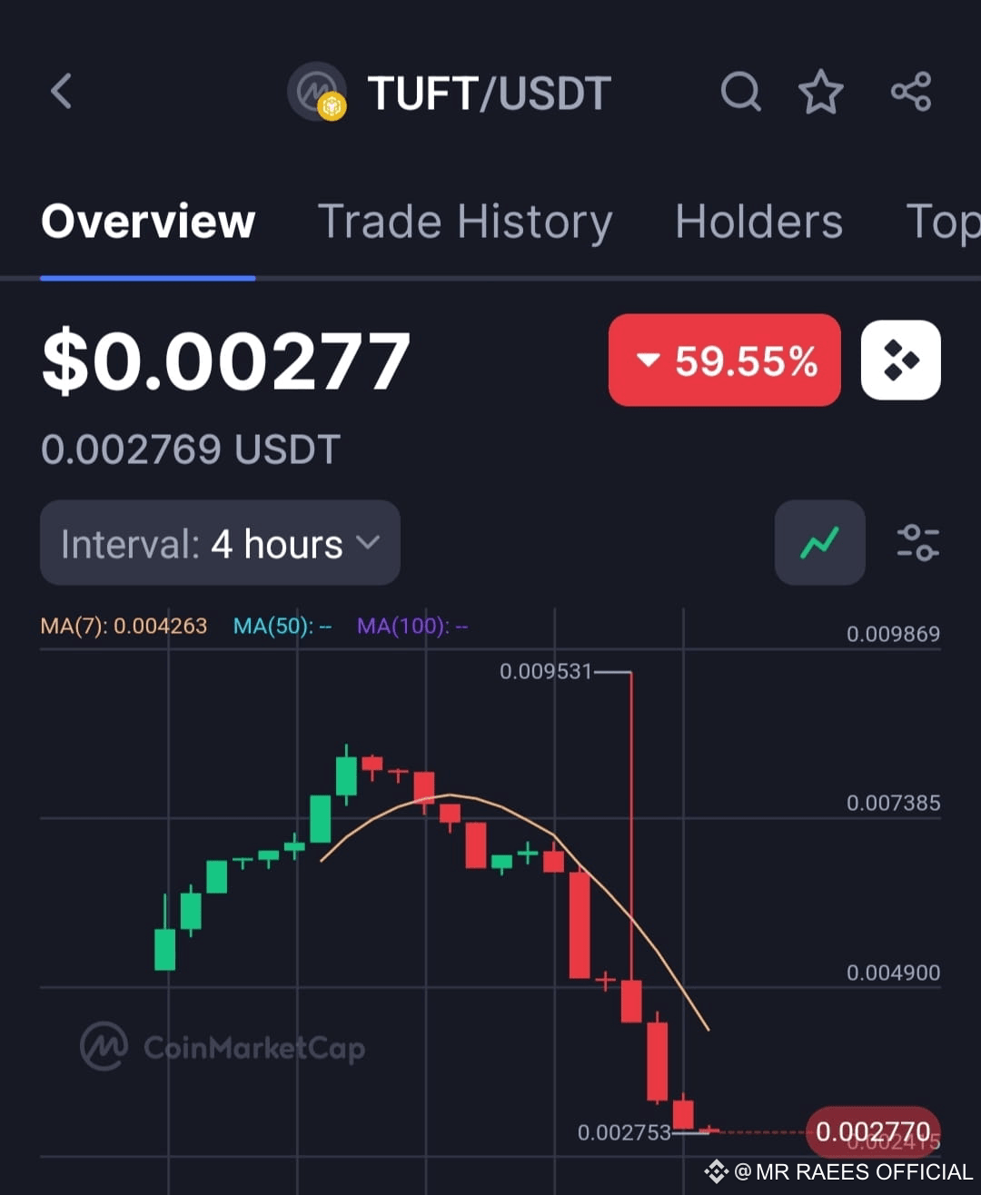 🚨 WHY $TUFT COIN GOING 60% DOWN AFTER 2ND AIRDROP 📈 Today | MR RAEES ...