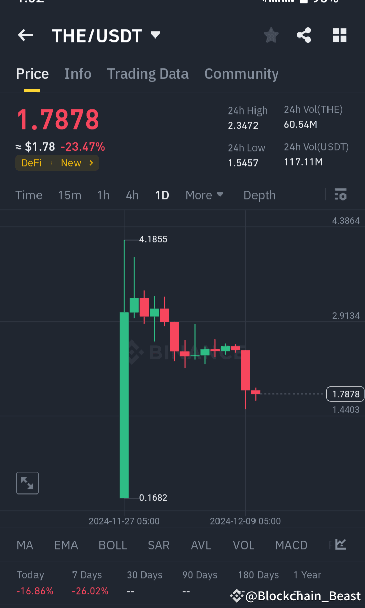$THE $THE 💹 THE /USD Analysis: Eyeing Ke | Blockchain_Beast on Binance Square
