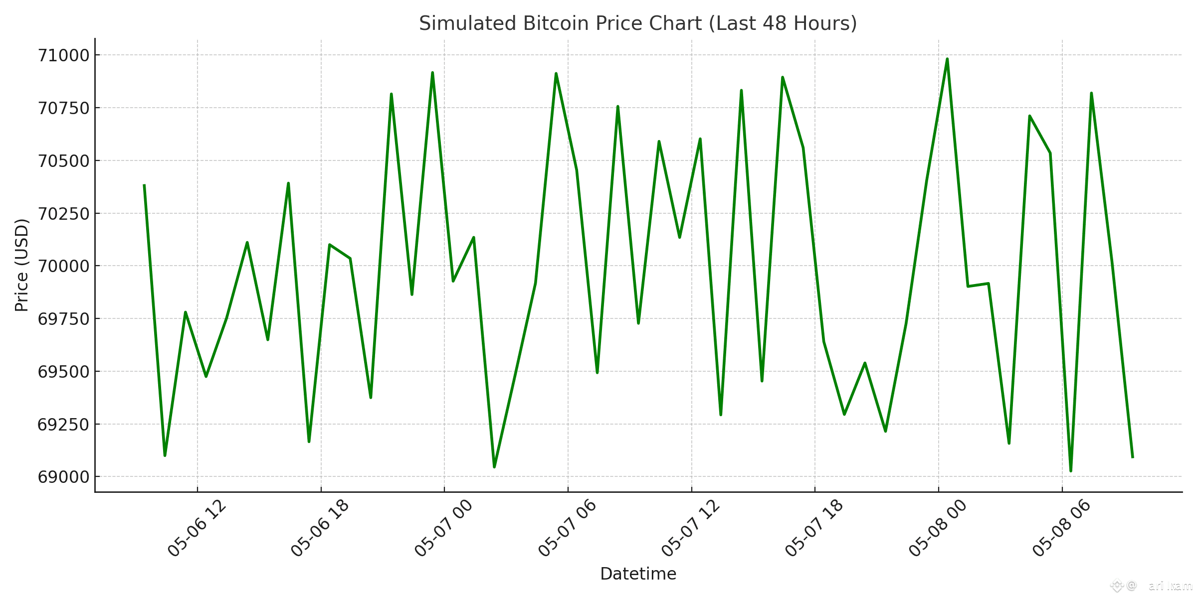 Bitcoin’s Weekly Candles Are On | Mari Iram on Binance Square