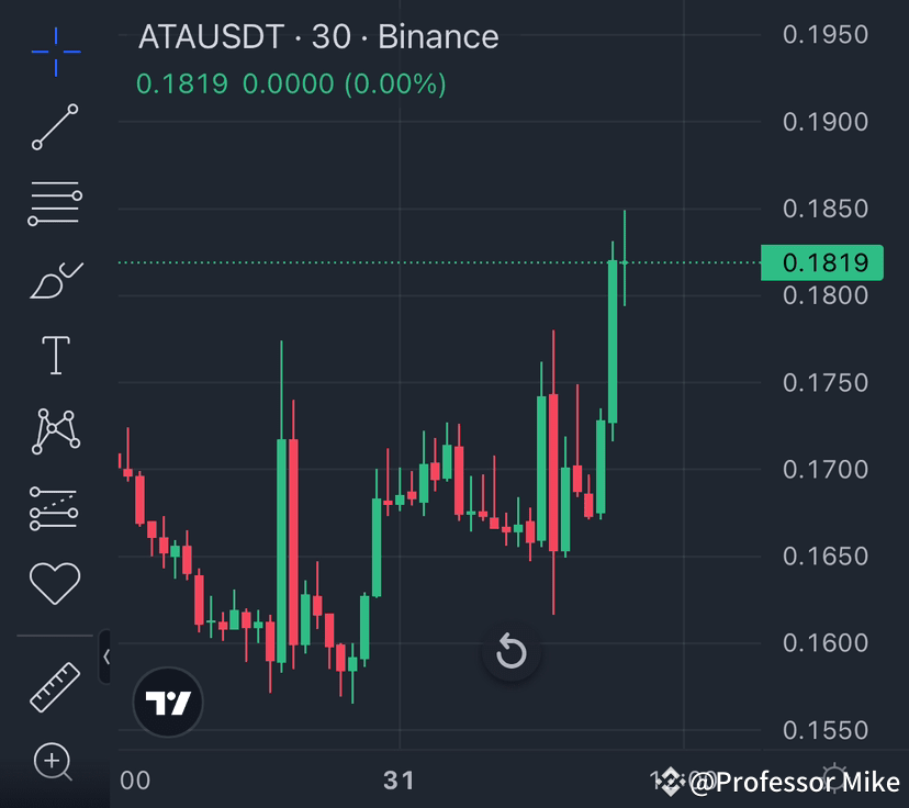 $ATA /USDT Breakout Alert 🔥💯 $ATA /USDT is showing strong | Professor Mike on Binance Square