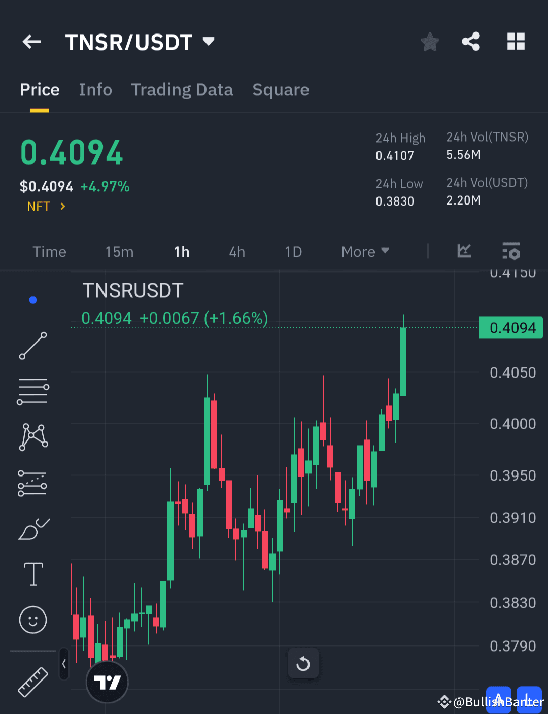 $TNSR /USDT Ready for a Major Move – Stay Sharp .. $TNSR i | BullishBanter on Binance Square