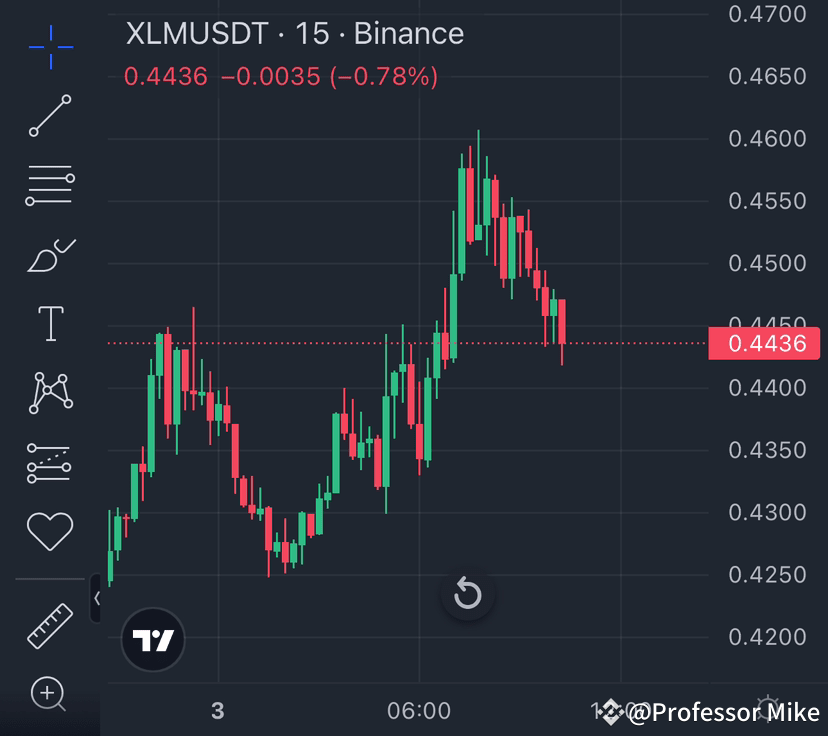 $XLM /USDT Gaining Momentum: Key Levels to Watch – Don’t M | Professor Mike on Binance Square