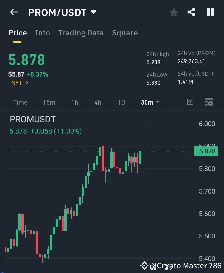 $PROM /USDT – Knock Knock… Breakout At the Door! 🔥🚀 Curre | Crypto Master 786 on Binance Square