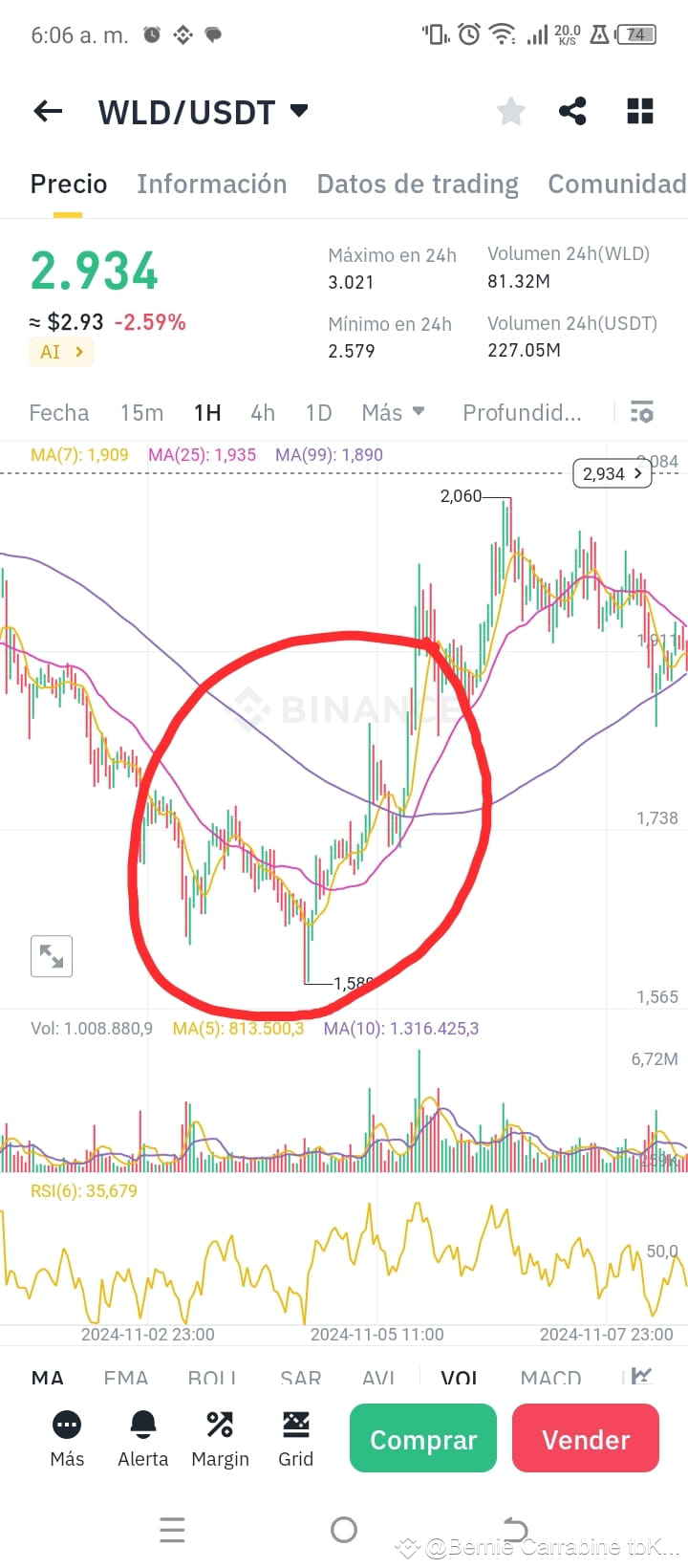 📈💥 WLD is ready to take off! 🚀 The chart shows an upward | Bernie ...