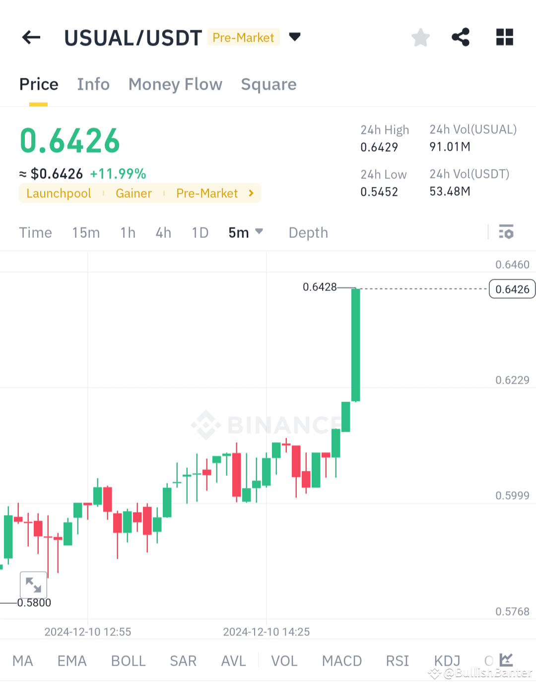 $USUAL /USDT: Explosive Move with Strong Breakout Potential | BullishBanter on Binance Square