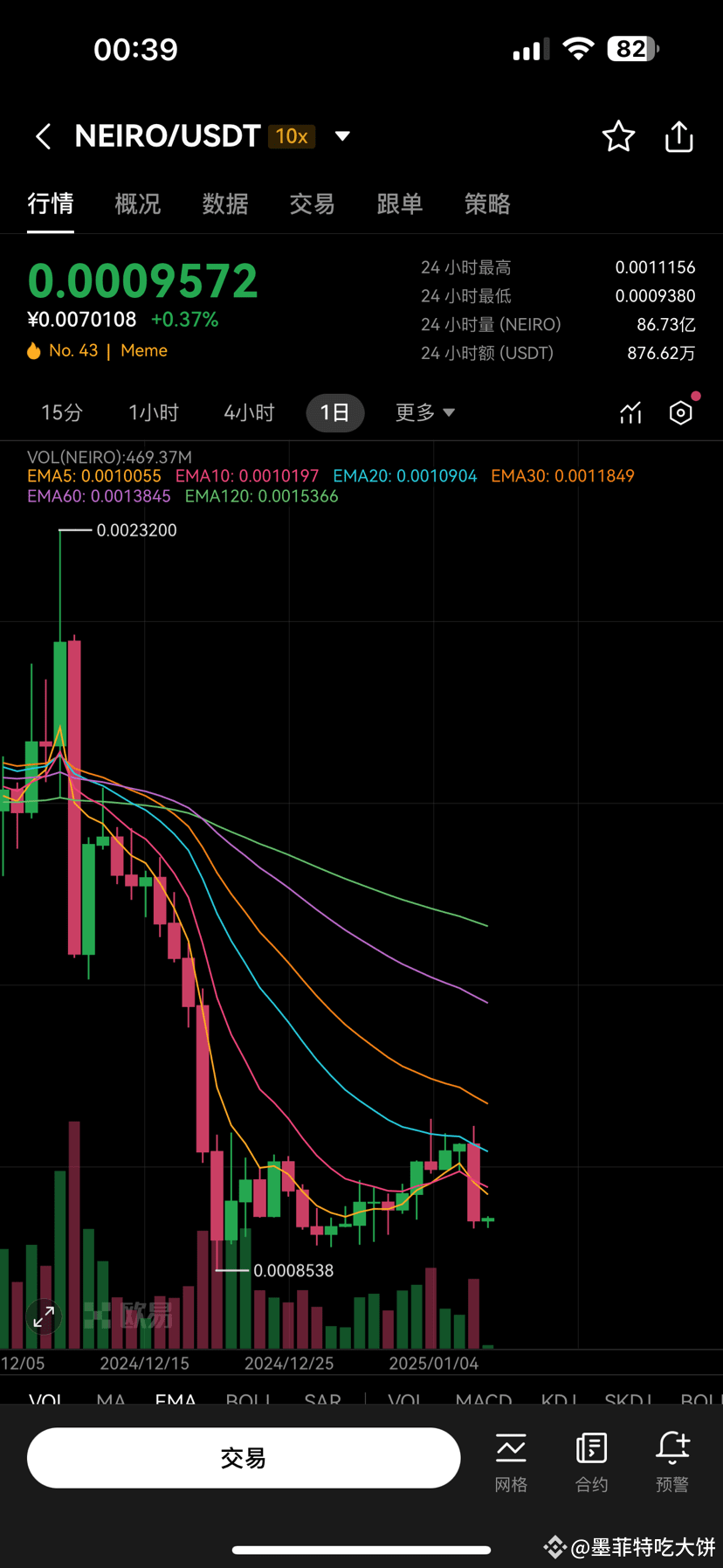 Rising for 9 days, falling in one day, are these knockoffs h | 墨菲特吃大饼 ...