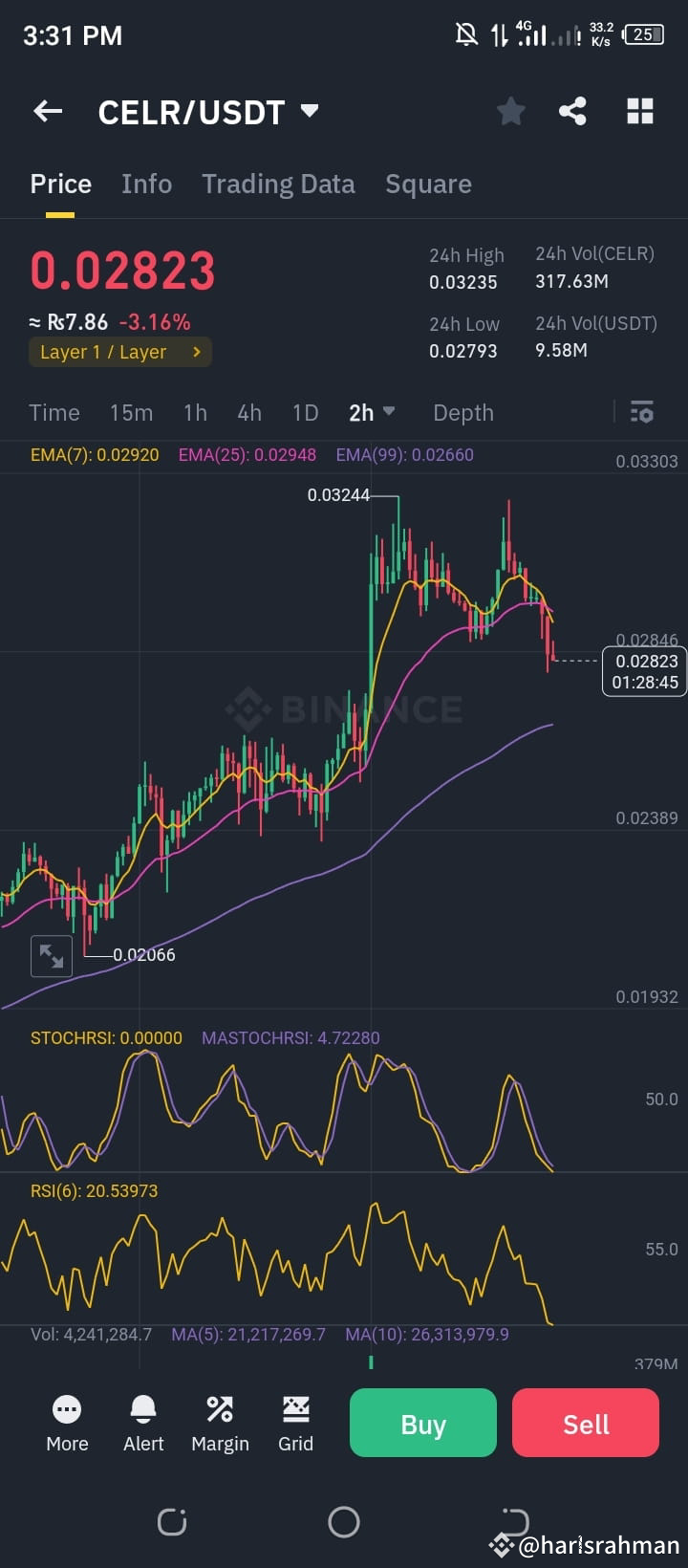 $CELR NEXT TARGET! ! Celer Network ($CELR ) Current Price: | harryheree on Binance Square