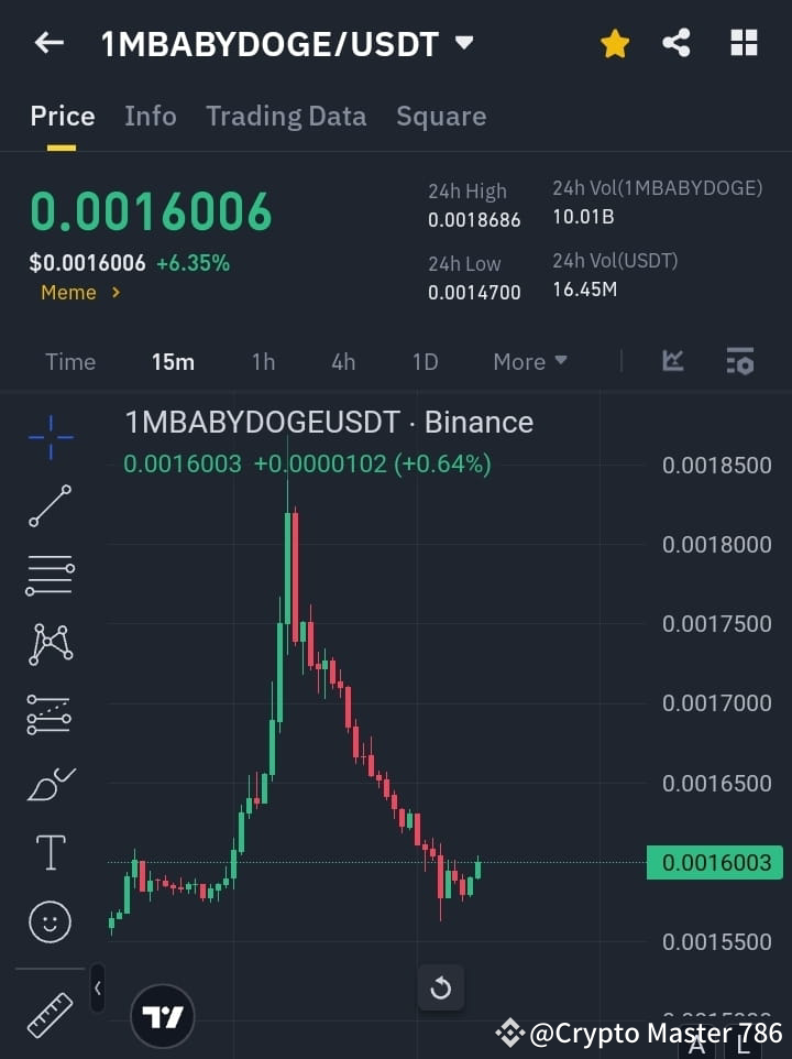 $1MBABYDOGE /USDT Bullish Momentum – In Progress!🔥 Ready Fo | Crypto Master 786 on Binance Square