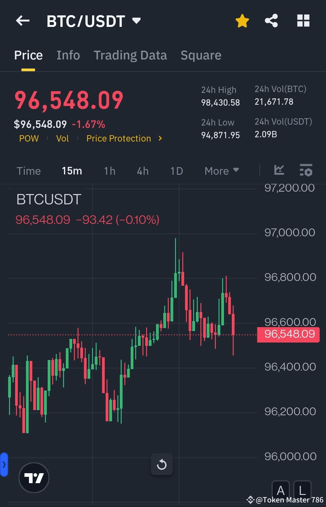 $BTC /USDT – Short Trade Setup! 🔥💯 $BTC is facing resista | Token Master 786 on Binance Square