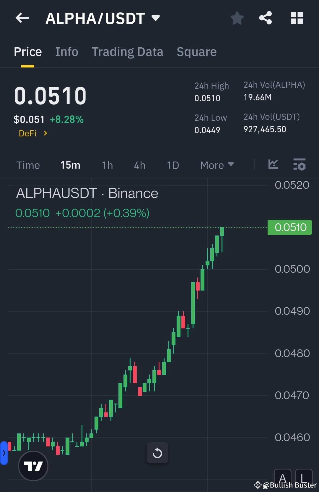 🚀 $ALPHA /USDT Bull Run Alert! 🔥💯 Bullish Zone Start – E | Bullish Buster on Binance Square