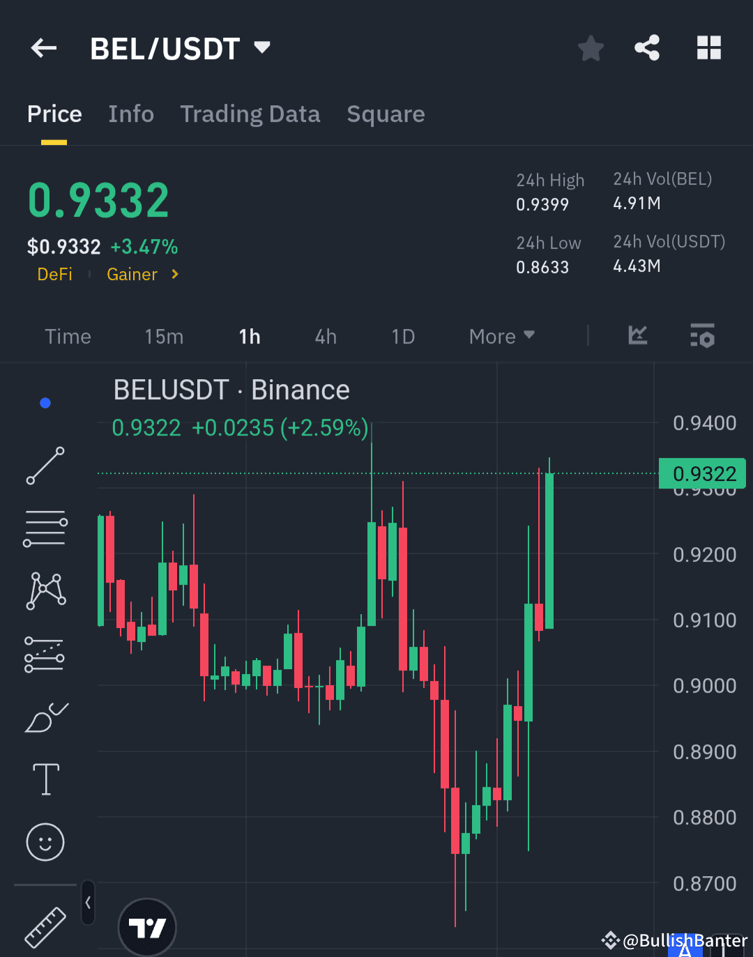 🚨🔥 $BEL /USDT SURGING – Bullish Trend in a Weak Market | BullishBanter ...