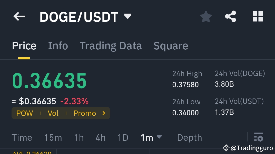 Analyzing DOGE/USDT Market Trends: A Close Look at the 1-Minute Chart 📊 ...