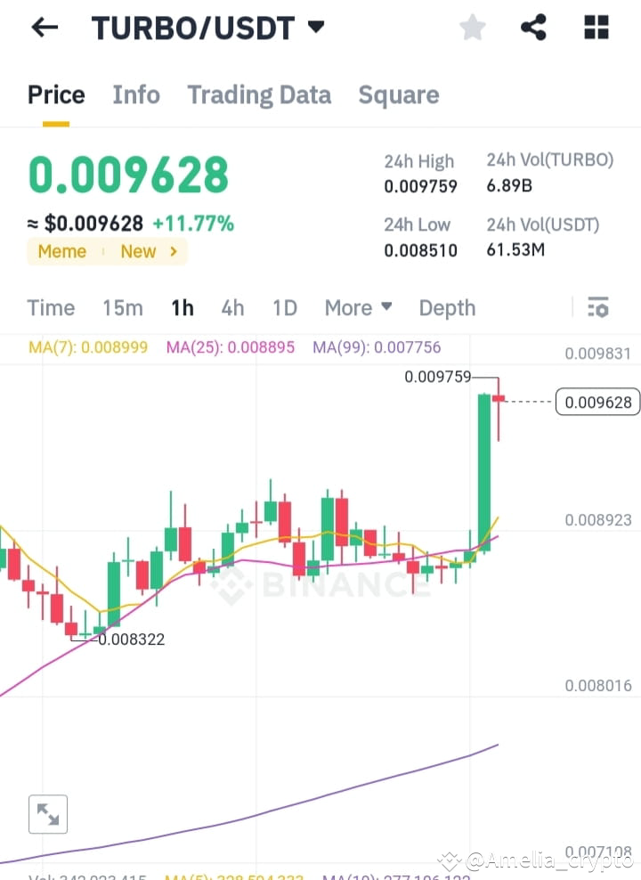 Turbo Coin Analysis: Uncovering Opportunities in a Dynamic M | Amelia ...