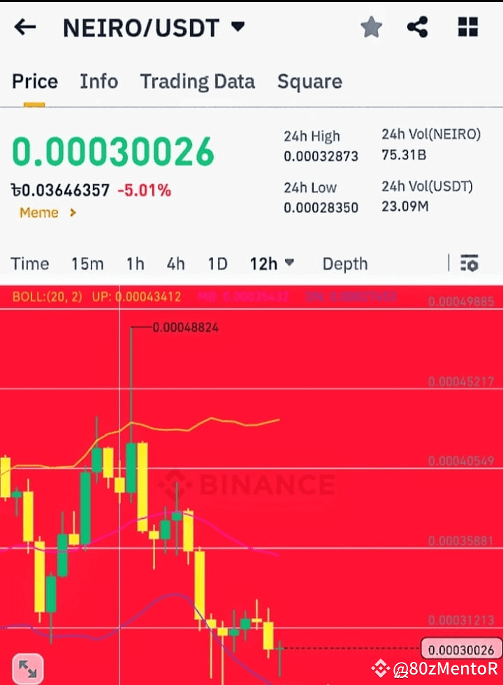 $🚀 NEIRO Token is About to Take Off! Don’t Miss Out! 💰🔥 | 80zMentoR on ...