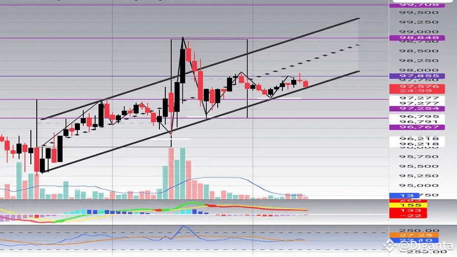 **🚀 Bitcoin (BTC) Price Alert: Master the Channel Strategy for Maximum ...
