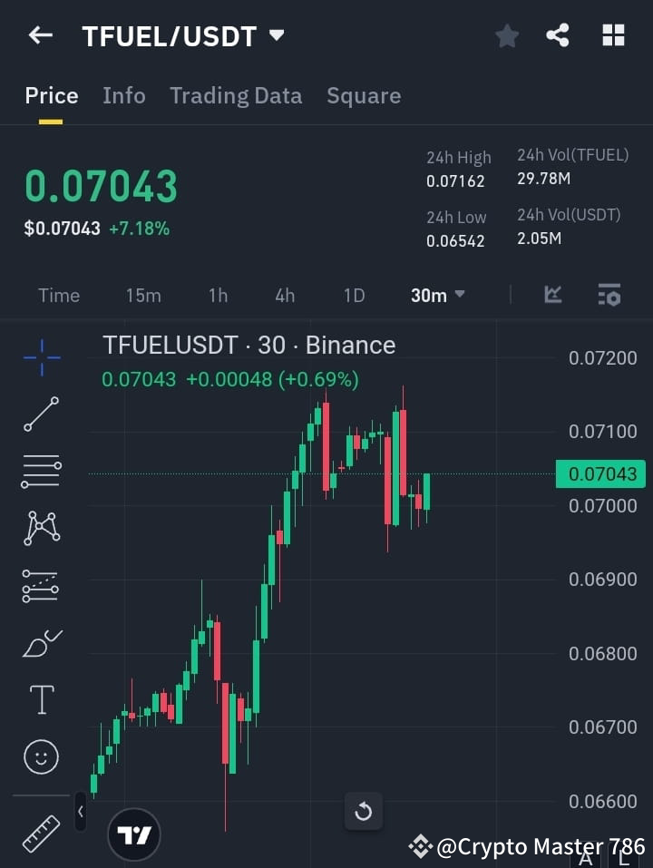 🚀 $TFUEL /USDT: BULLISH TREND – BREAKOUT OPPORTUNITY AHEAD? | Crypto Master 786 on Binance Square