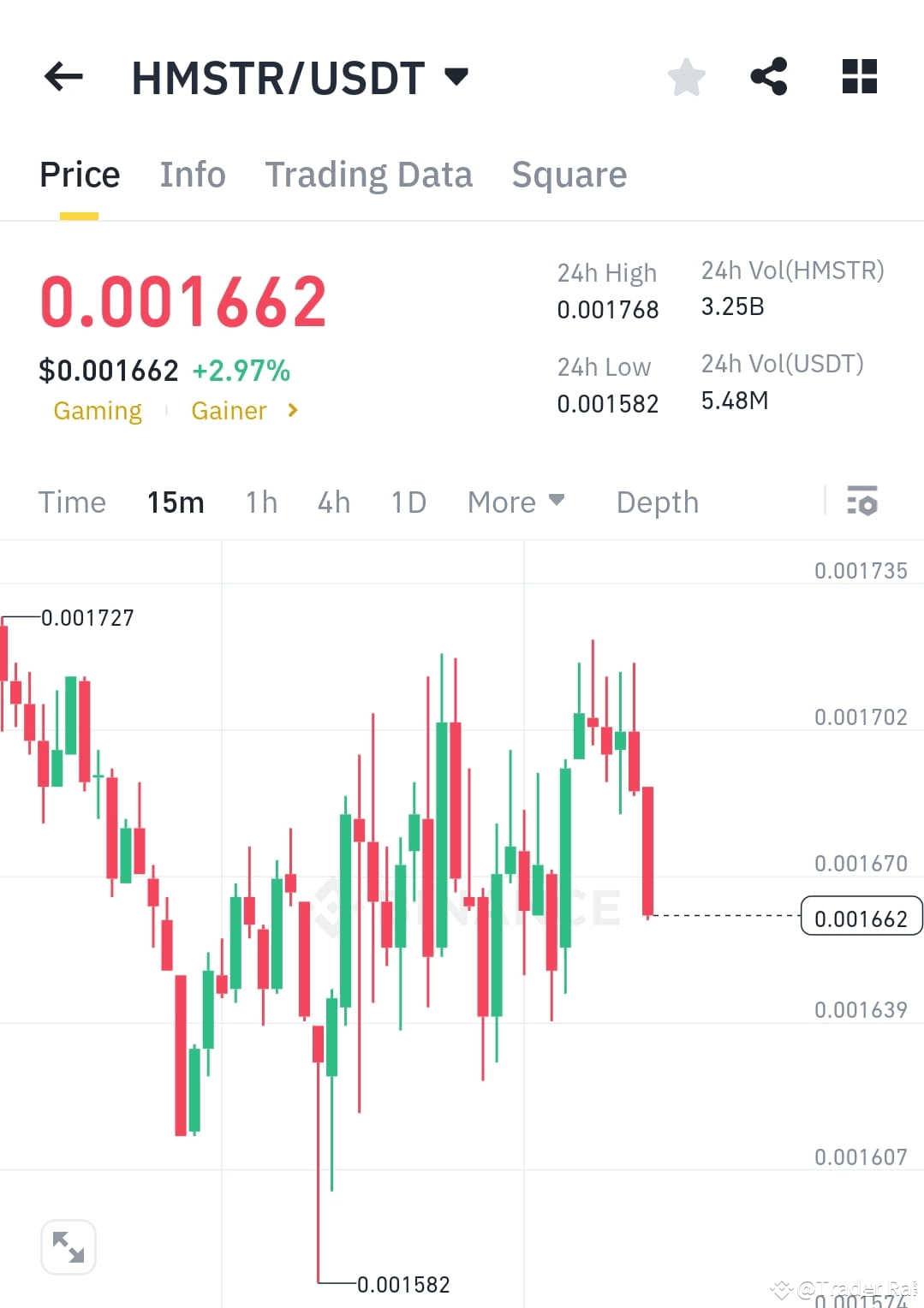 🚀 $HMSTR /USDT – Gaming Token Gaining Momentum! 🎮🔥 HMST | Trader Rai on Binance Square