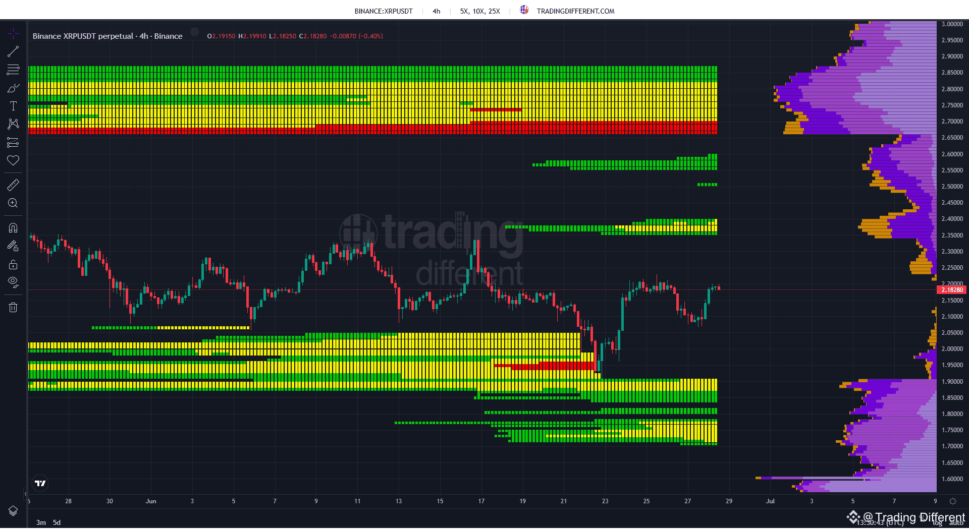 #xrp general overview with Liquidation Heatmap, timeframe 4 | Trading ...