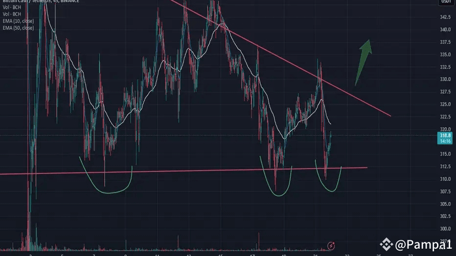 🚀 BCH's Bullish Breakout? Triple Bottom & $500 Target! 🎯 | Pampa1 on Binance Square