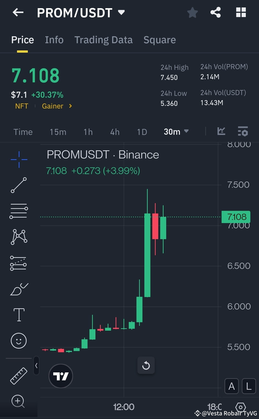 🚀 $PROM /USDT Signal Smashes Take Profit! Another win in t | Professor_Bit on Binance Square