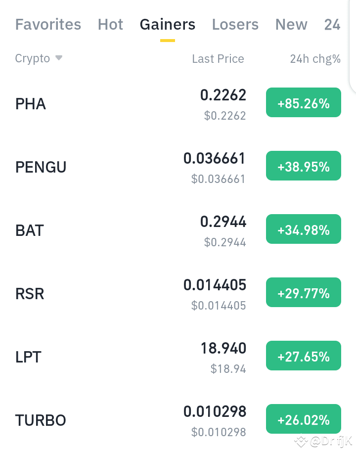 I love green 😍😘 $PHA $PENGU $BAT | Dr fjK on Binance Square