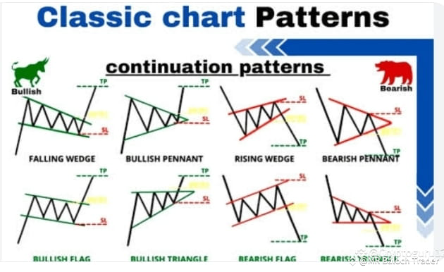 Crypto Candlestick Patterns Bullish Falling Wedge Bullish | MR Baloch ...