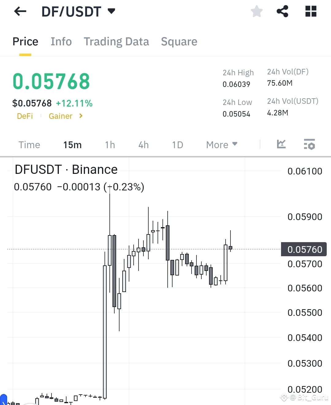 $DF – Bullish Surge with +12% Gain! 🚀📈 DF just exploded | Bit_Guru on Binance Square