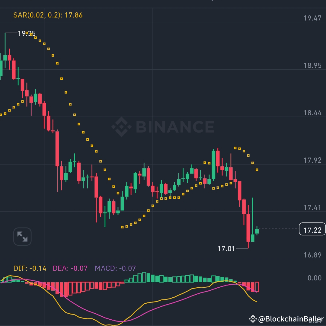 #TRUMP Gearing up for bull run towards $24 $TRUMP /USDT – I | BlockchainBaller on Binance Square