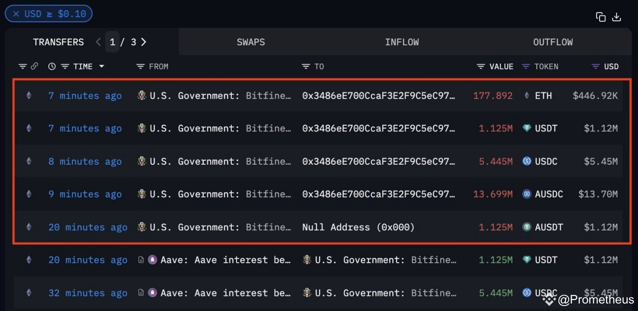 US Government Crypto Wallet May Have Been Hacked For $20 Mil ...