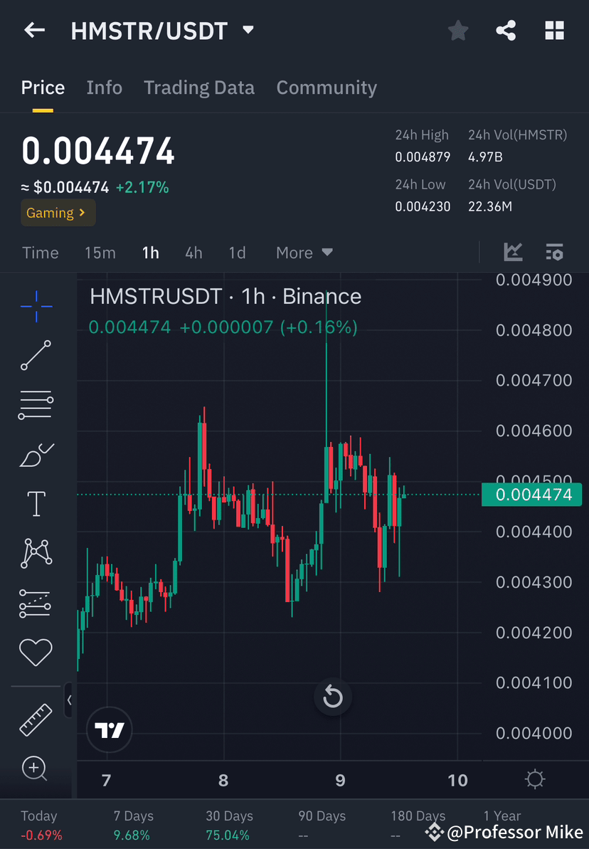$HMSTR /USDT ALERT: Ready for a Big Move! 🚨 Entry Levels: | Professor Mike on Binance Square