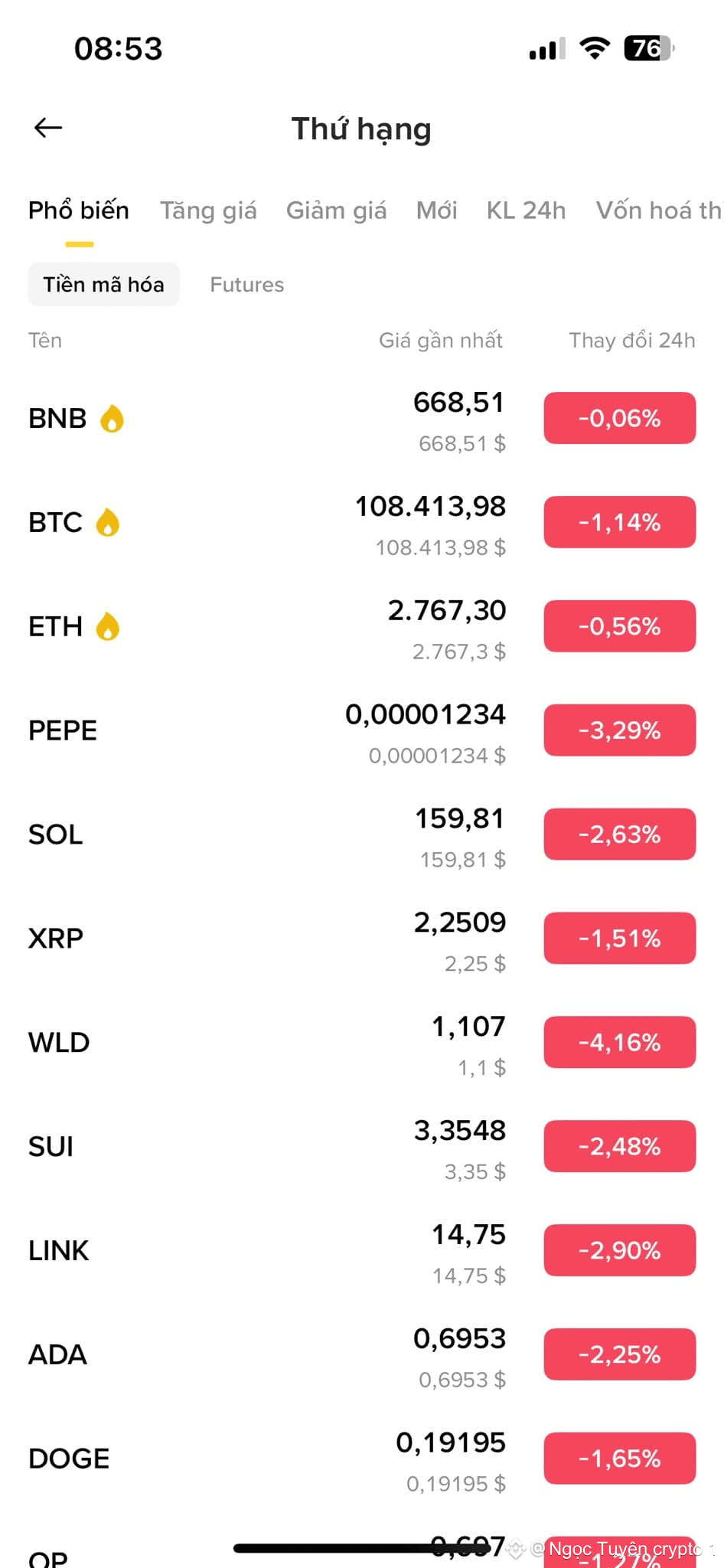 When #BTC is green, not all are green... But when $BTC is | Ngọc Tuyên crypto 1 on Binance Square