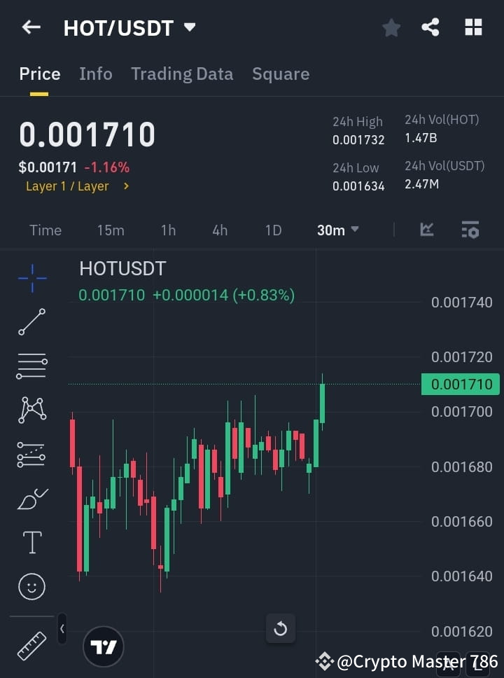 $HOT /USDT - Heating Up for a Breakout? 🚀💯 📊 Current Pri | Crypto Master 786 on Binance Square