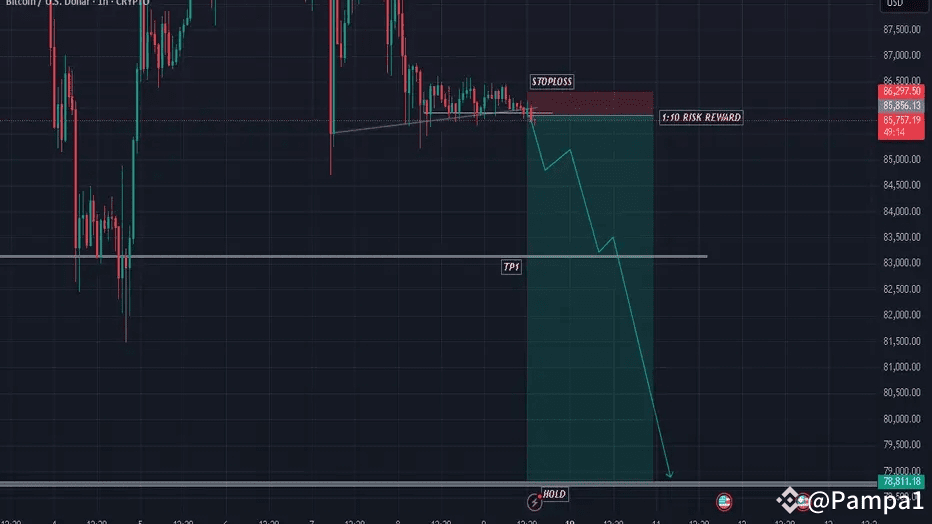 🚀 Bitcoin's Rectangle Pattern: A Potential Breakout Opportunity 🚀 | Pampa1 on Binance Square
