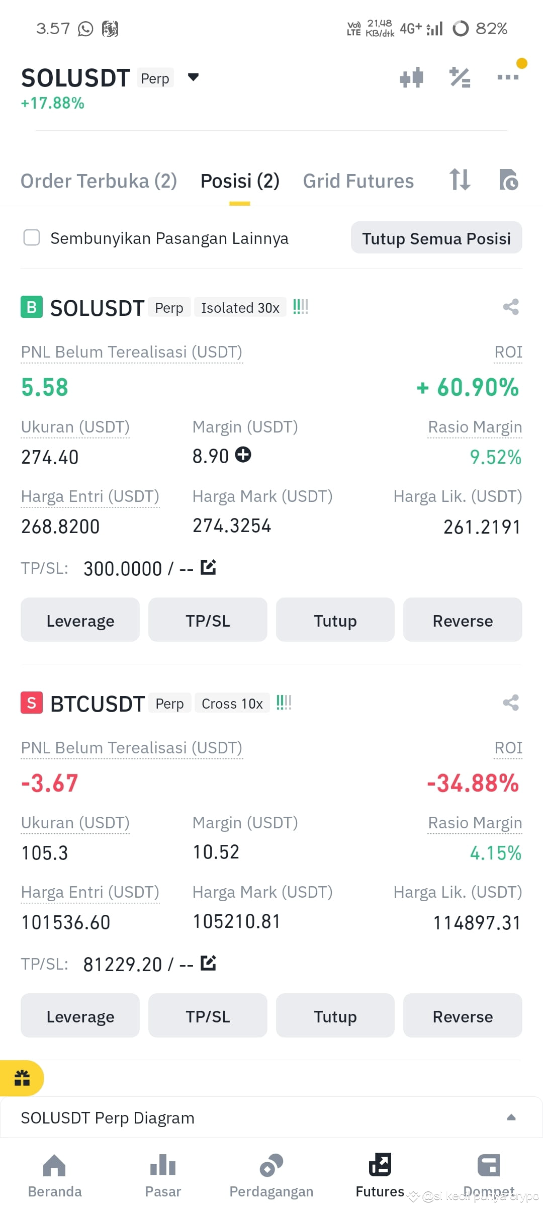 $SOL what is this, close or hold? $BTC | crypto Sikecil on Binance Square