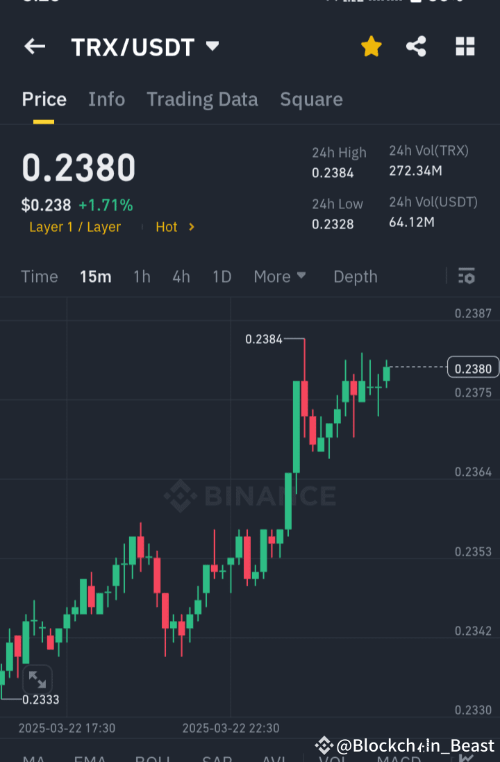 $TRX /USDT – BULLISH CONTINUATION IN PLAY TRX is printing h | Blockchain_Beast on Binance Square