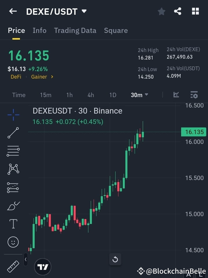 🚀 Bullish Momentum for $DEXE /USDT: Perfect Entry Opportuni | BlockchainBelle on Binance Square