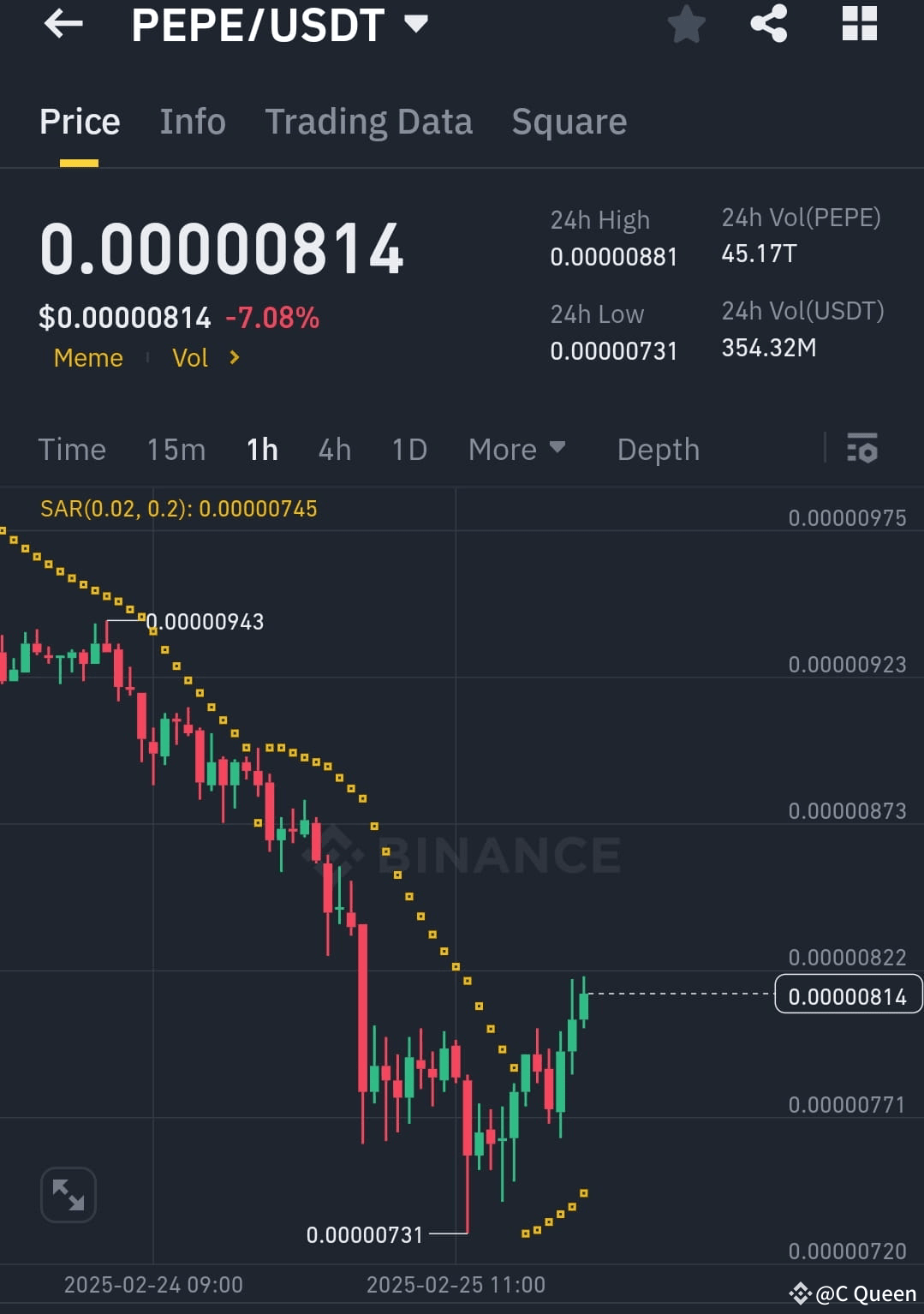 $PEPE /USDT SHORT TRADE SETUP – BEARISH PRESSURE BUILDING | C Queen on Binance Square