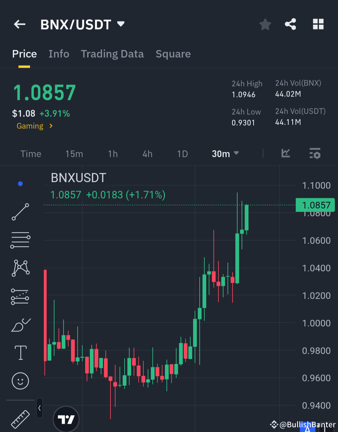 $BNX /USDT Ready for a Breakout – Trade Alert .. Bull's Ta | BullishBanter on Binance Square