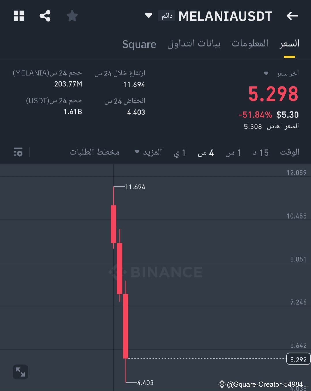 About the modern meme project #Melania First time in my lif | Ploto 1 ...
