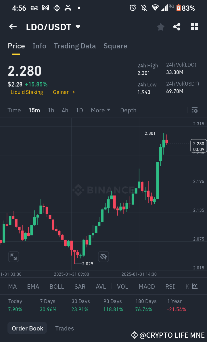 🚀 $LDO /USDT Next Move Analysis And Potential Trade Setups | CRYPTO LIFE MNE on Binance Square