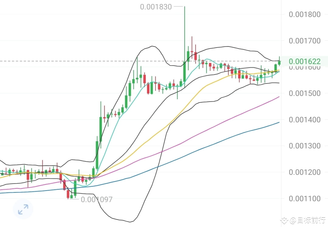 REEF today’s market analysis: 1. K-line pattern: - The pri | 弊灵 on ...